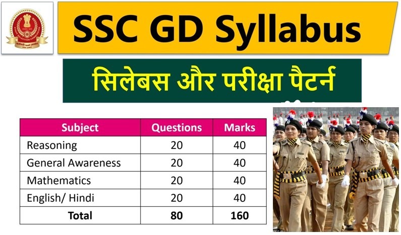 SSC GD Constable Syllabus 2025: एसएससी कांस्टेबल भर्ती के परीक्षा ...
